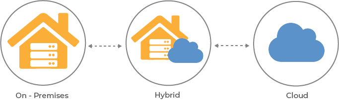 Why is Data Analytics Infrastructure Important?